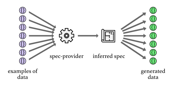 clojure spec conform